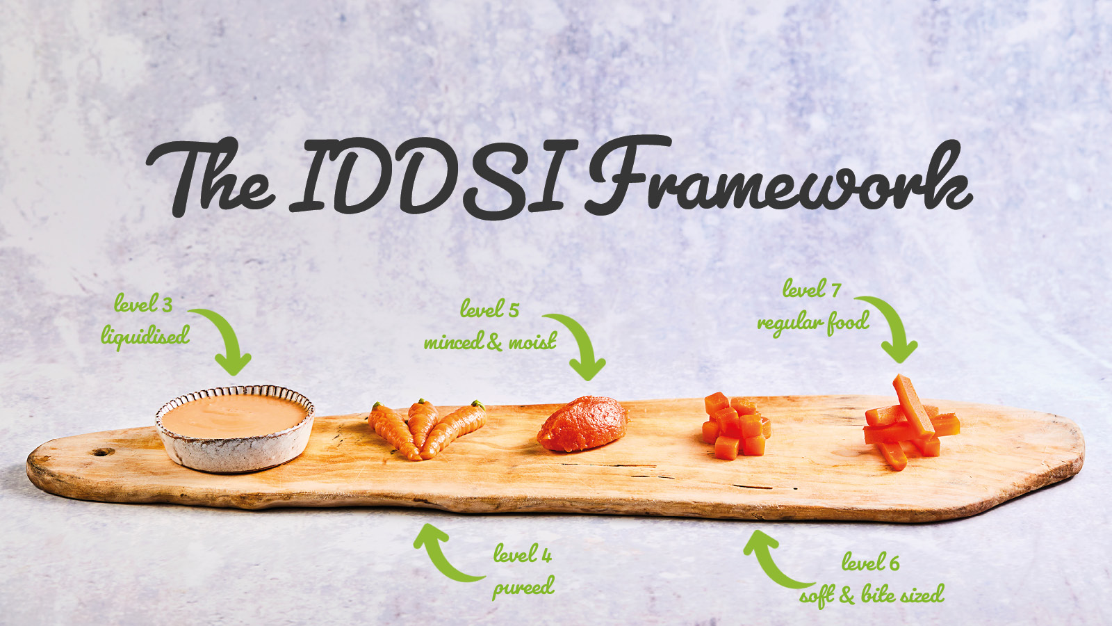 What Are The IDDSI Levels Your Go To Dysphagia Guide Birchall